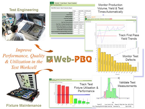 Web-PBQ